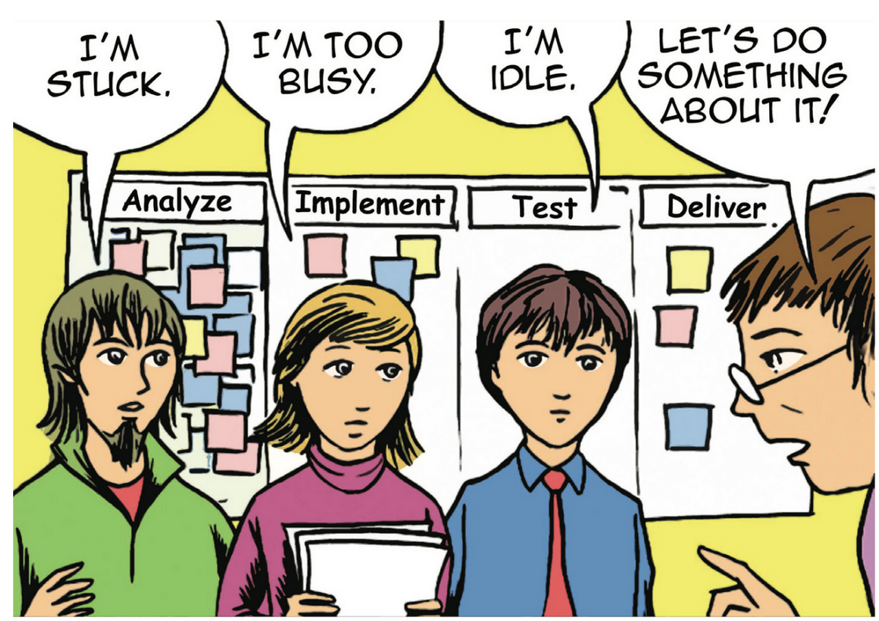 Introduction to Kanban: A Functional Overview of a Flexible Application of Agile Methodology ...