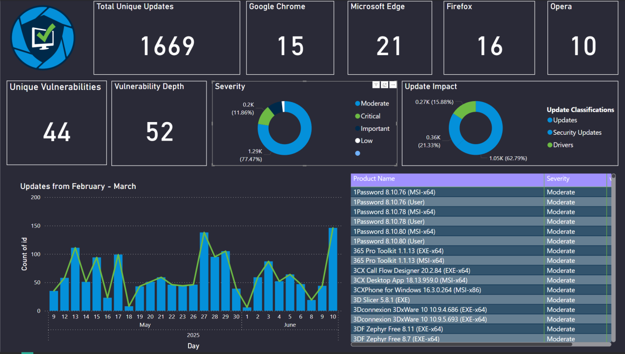 Patch Tuesday Blog Home Page - Patch Tuesday Blog